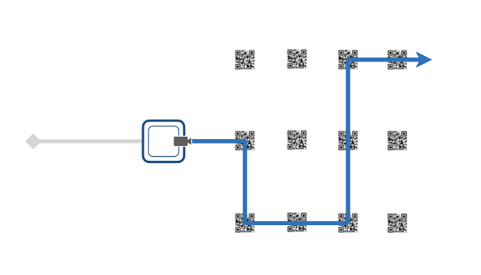 Les différents modes de guidage des AGV - Manutention automatisée